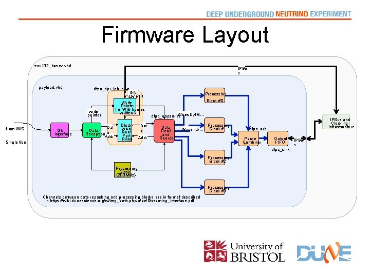Firmware Framework for DAQ Sprint Proto DUNE June