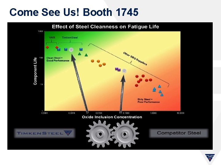 How Timken Steel Technology Enhances Your Gear Design