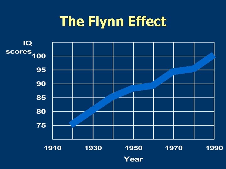 Chapter 11 pt 2 Intelligence Assessment Warm Up