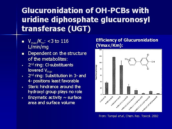 Synthesis properties and health effects of oxygenated metabolites