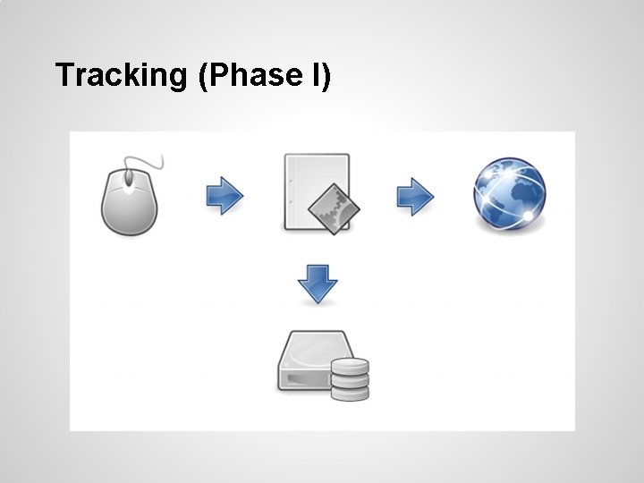Implementing Click Tracking Auburn University Libraries Clint Bellanger