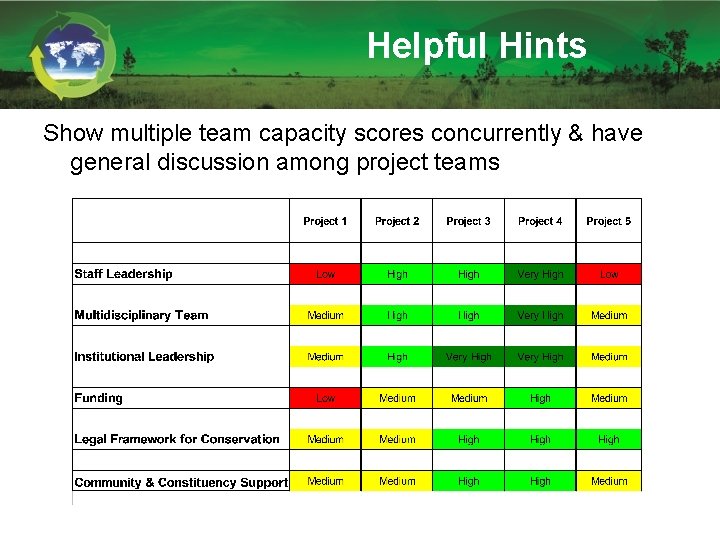 Project Resources Building Capacity To Achieve Enduring Conservation