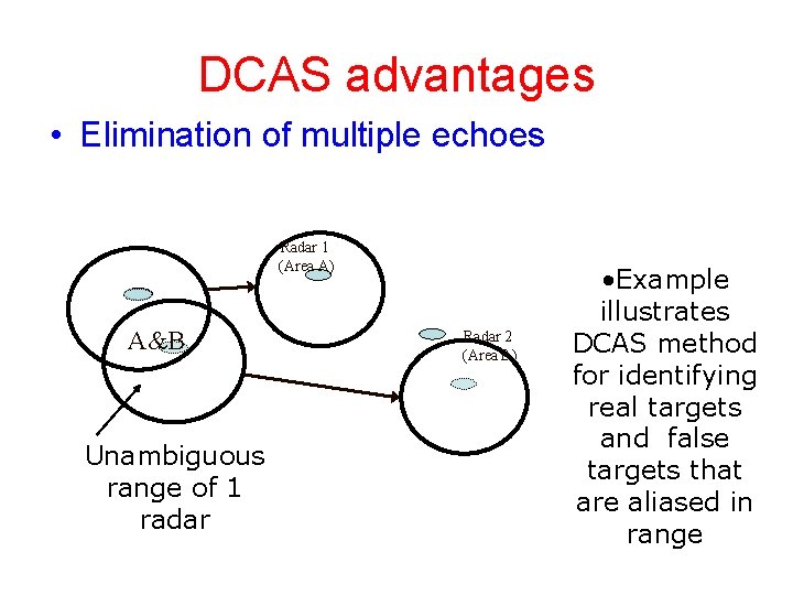Basic RADAR Principles Prof Sandra CruzPol Ph D