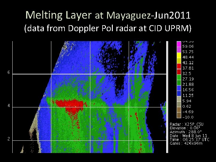 Basic RADAR Principles Prof Sandra CruzPol Ph D