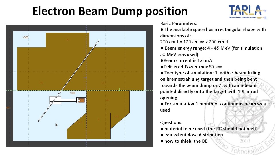 Shielding Design for the Electron Beam Dump for