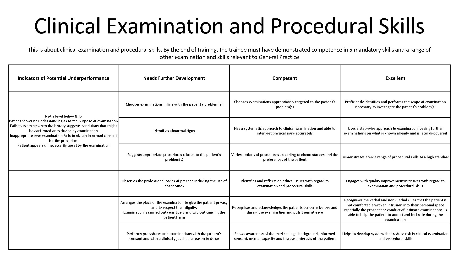 Clinical Examination and Procedural Skills CEPS Dr Chris