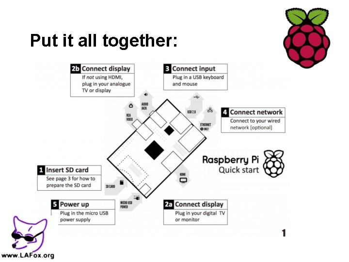 Raspberry Pi Opening and Setting up a mini