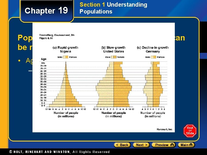 Chapter 19 Understanding Population Dynamics Objectives Describe how