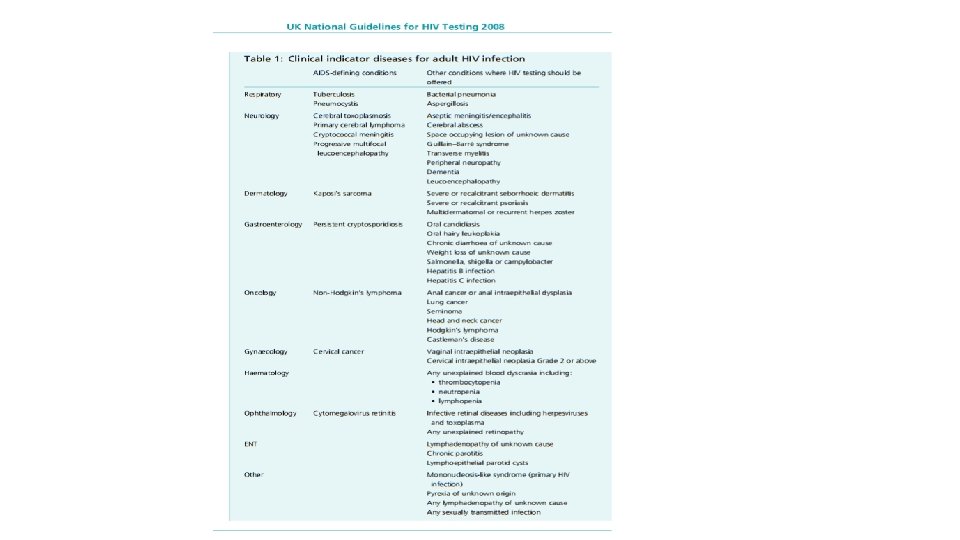 HIV TESTING and LATE DIAGNOSIS Dr Clare Knowles