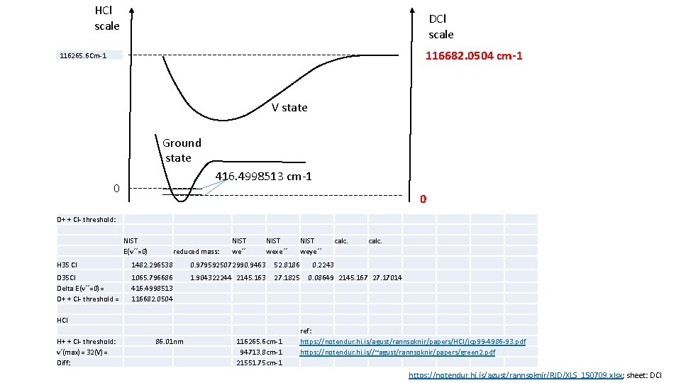 Hydrogen halides Heavy Rydberg state analysis HCl H