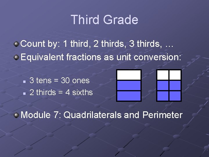 A GradebyGrade Progression of A Story of Units