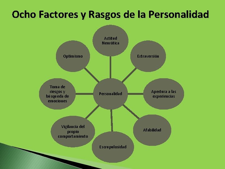 Unidad 2 PERSONALIDAD Relaciones Humanas Prof Sonia Cepeda