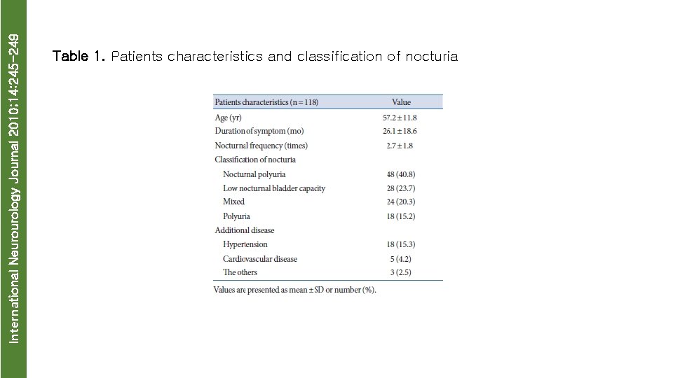 International Neurourology Journal 2010 14 245 249 Age
