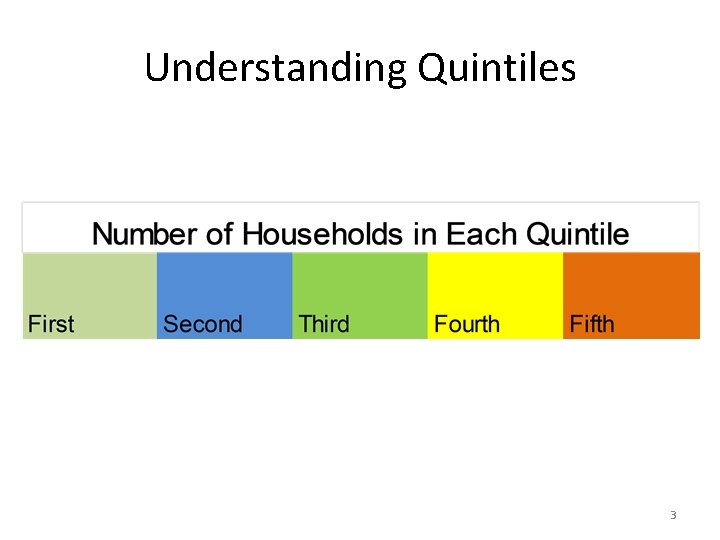 Teaching Rising Income Inequality 1 Possible Research Resources