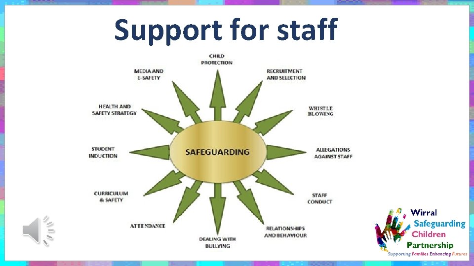 The Role of a Designated Safeguarding Lead DSL