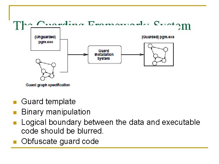 Protecting Software Code By Guards The George Washington