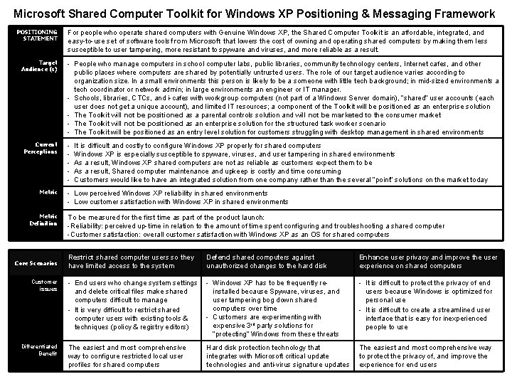 Microsoft Shared Computer Toolkit for Windows XP Positioning