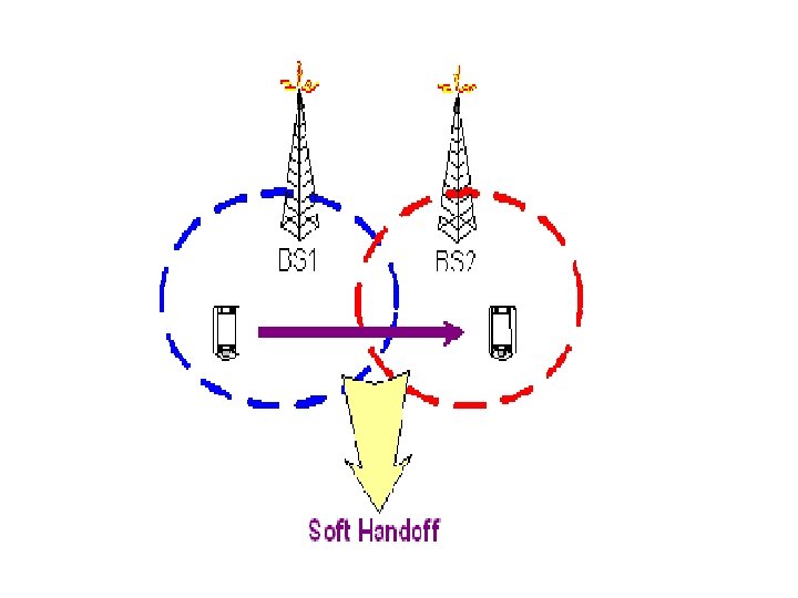 Unit 7 HANDOFFS AND DROPPED CALLS Why Handoffs