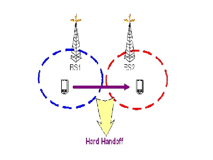 Unit 7 HANDOFFS AND DROPPED CALLS Why Handoffs
