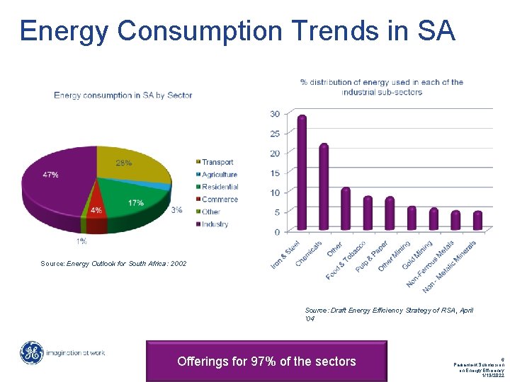 General Electric South Africa Parliamentary Submissions on Energy