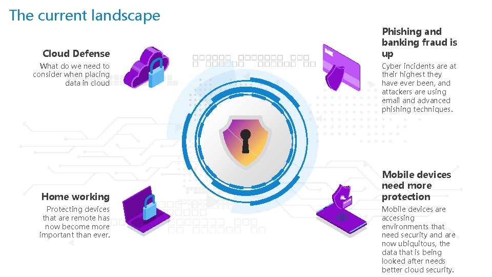 Cyber Security cloud defence considerations Ricky Magalhaes Ricky