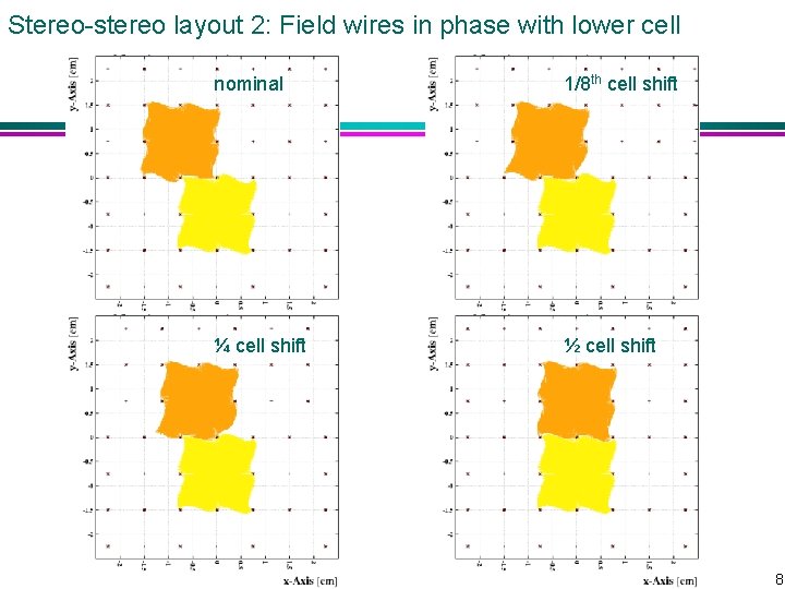 Garfield studies of cell shape and superlayer transitions