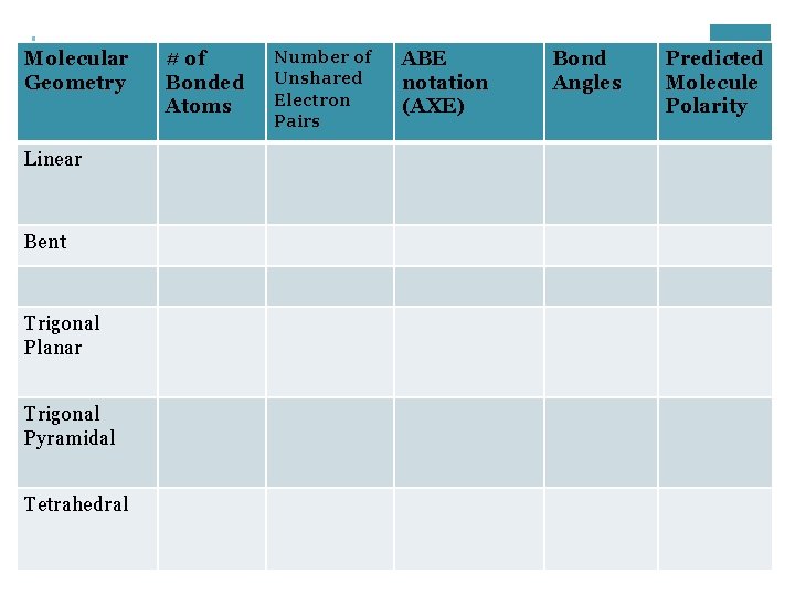 V S E P Molecular Geometries Chemical Bonding