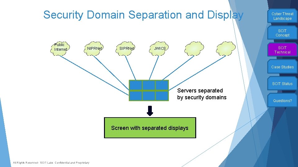 Cyber Threat Landscape A new way to protect