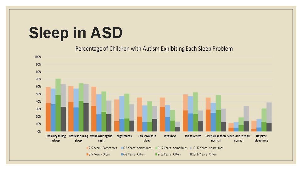 EFFICACY OF BRIEF BEHAVIORAL TREATMENT OF INSOMNIA VS