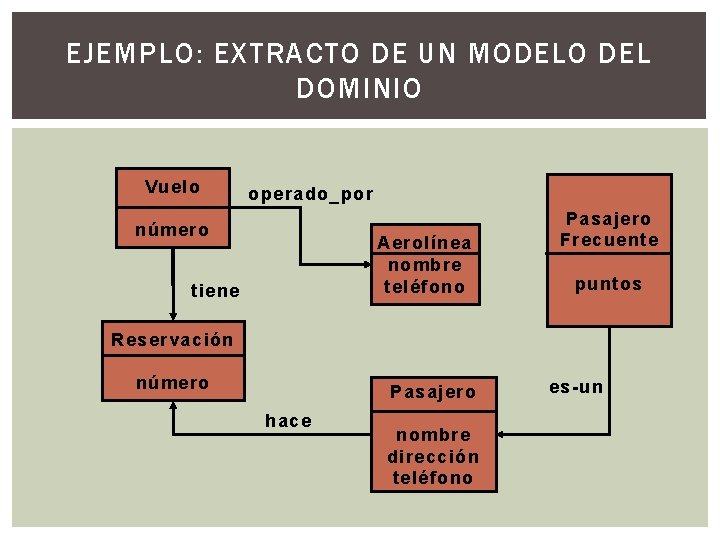 PRODUCTO DE TRABAJO MODELO DEL DOMINIO INGENIERA DE