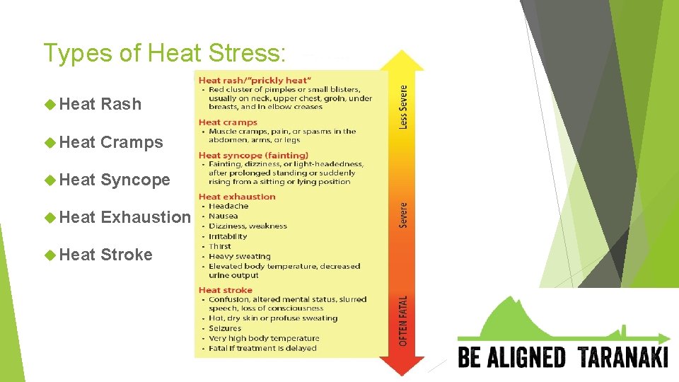 Heat Stress Body Temperature The human core temperature