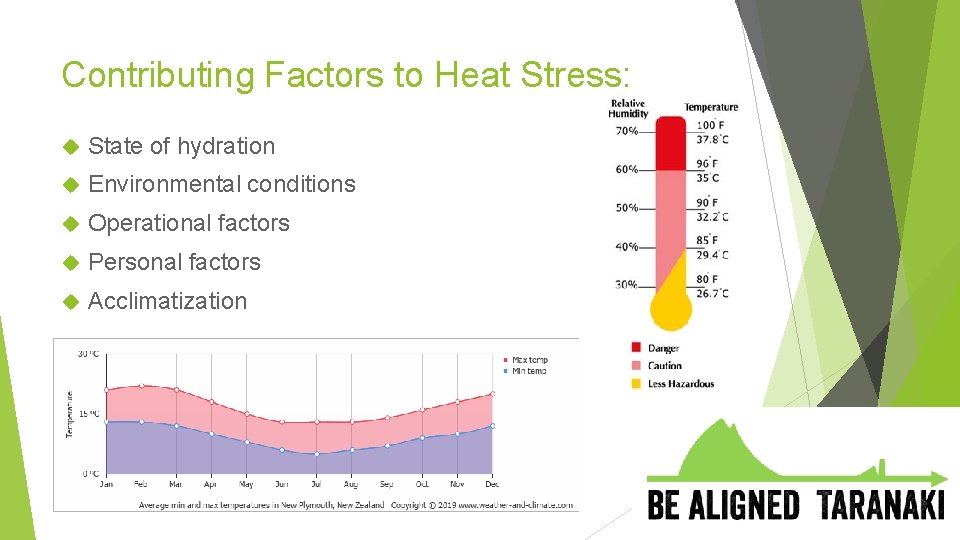 Heat Stress Body Temperature The human core temperature