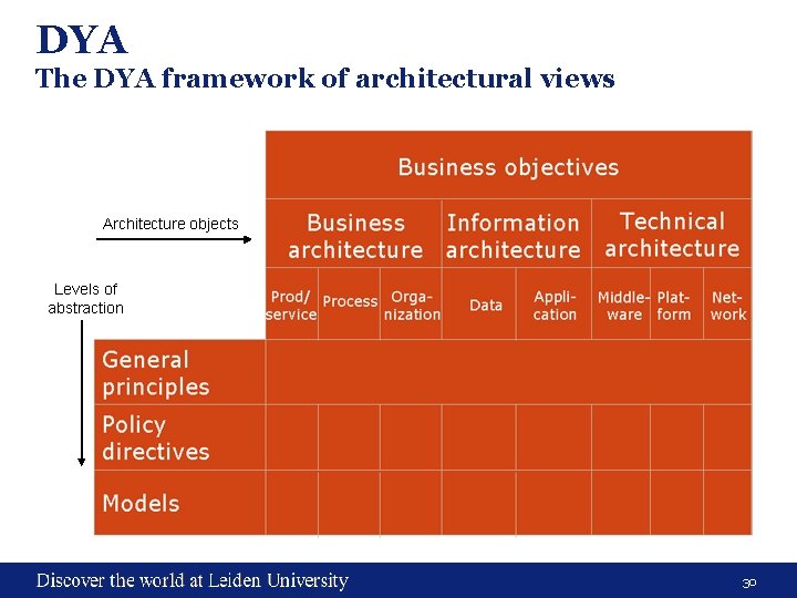 ICT Architectures 5 Enterprise Architecture Bas Kruiswijk Leiden