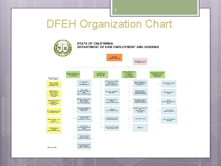 New FEHA Disability Pregnancy Regulations Phyllis W Cheng