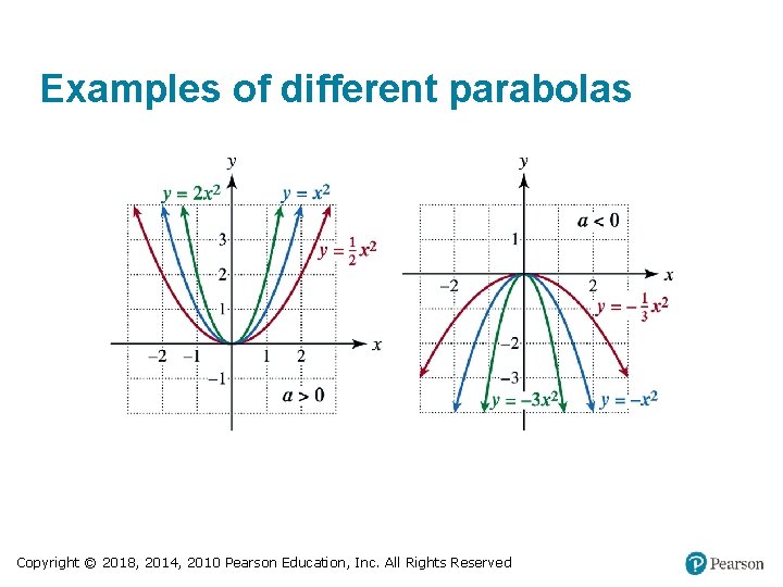 3 1 Quadratic Functions and Models Learn basic