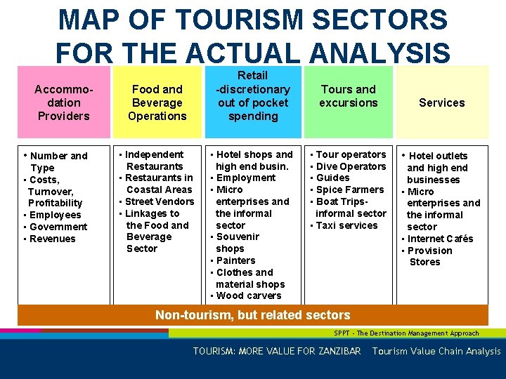 Sustainable Pro Poor Tourism The Destination Management Approach