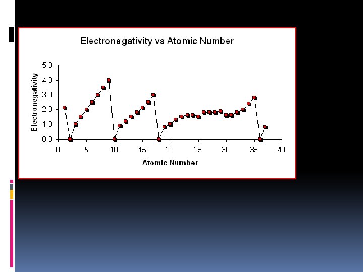 The Periodic Table Chapter 6 Dmitri Mendeleev n