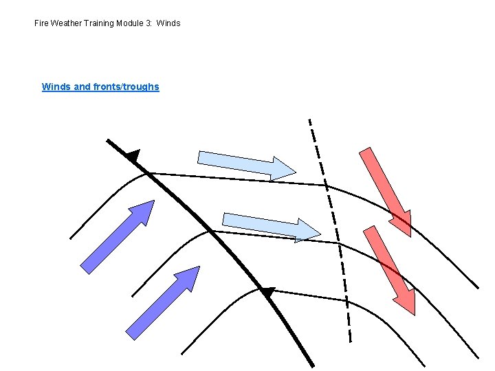 Fire Weather Fire Training Module 3 Winds Weather