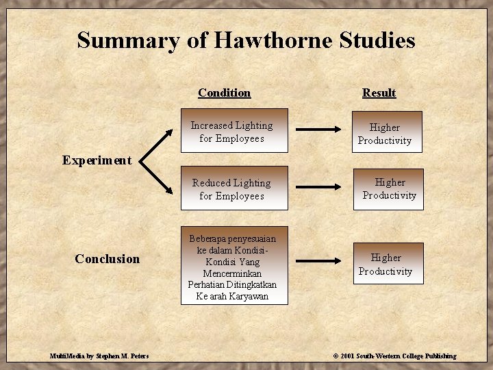 Introduction to 11 Chapter Managing Employees Multi Media