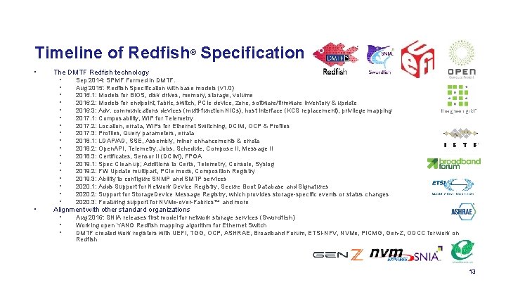 DMTF Overview Copyright 2020 DMTF DMTF An Industry