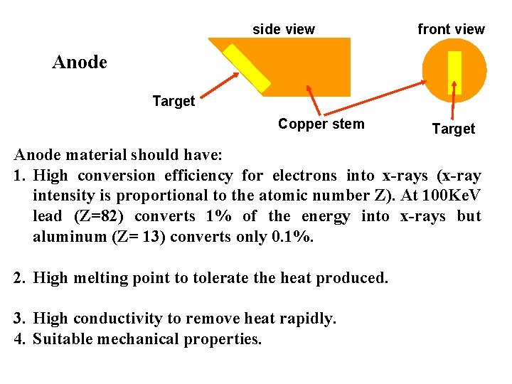 Physics of Xrays By Dr Amr A AbdElghany