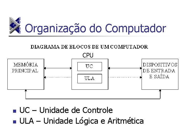 Como Funciona o Computador Introduo Informtica DCC UFMG