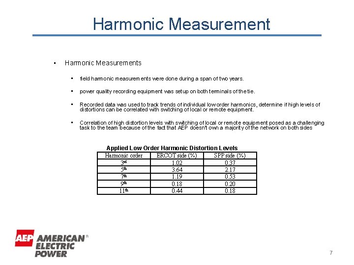 Harmonic Issues of AEP Welsh HVDC System Bob