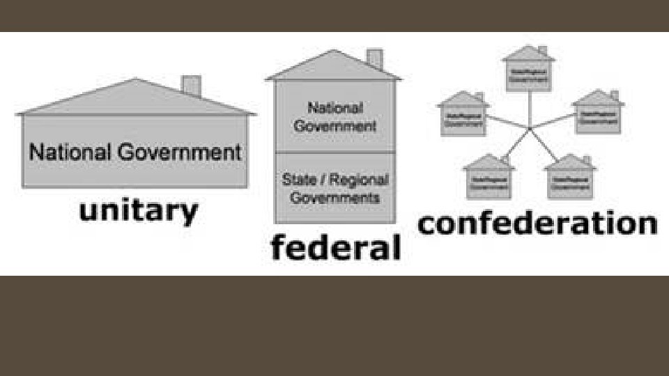 GOVERNMENT CLASSIFICATIONS GOVERNMENTS ARE CLASSIFIED TWO WAYS Power