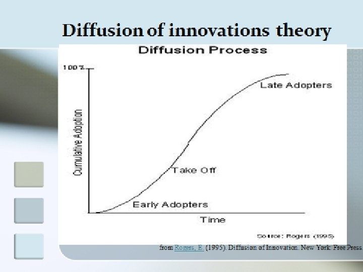 Diffusion of innovations theory Diffusion of Innovations 5