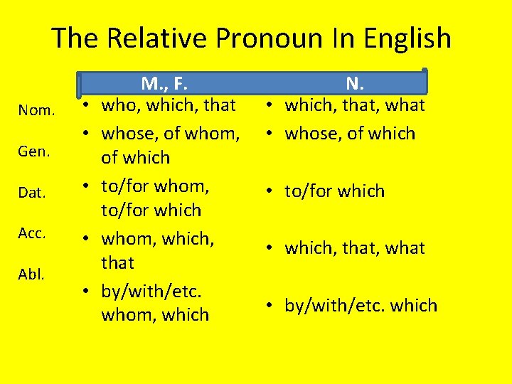 Its Time to Meet Your Relatives Relative Pronouns
