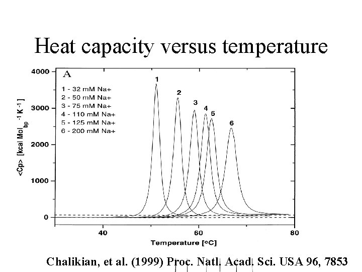 Remember At fixed pressure and temperature the equilibrium