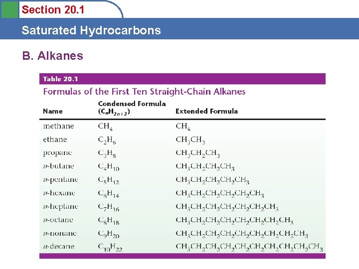 Section 20 1 Saturated Hydrocarbons Objectives 1 To