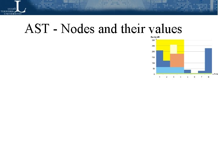 Data structures for Bandwidth Reservations and Quality of