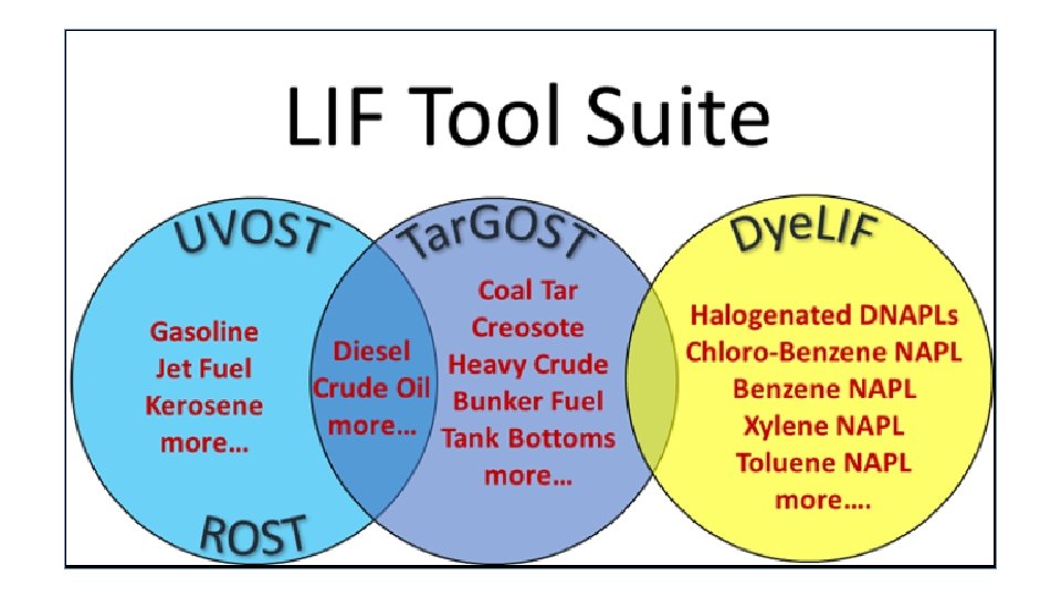 LaserInduced Fluorescence LIF Using UltraViolet Optical Screening Tool